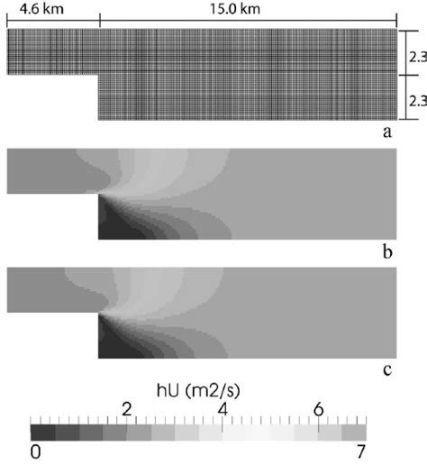 Hydrodynamic Validation Case A Hidrobid Ii Re Download Scientific