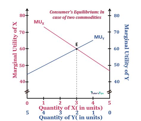 How To Calculate Marginal Product KarsonqiMoreno