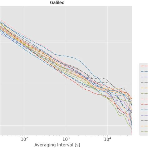 The Three Components Of The Orbit Corrections Broadcast By The Has Download Scientific Diagram