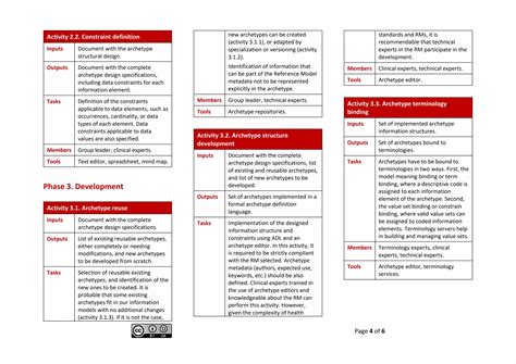 Archetype Modeling Methodology Pdf