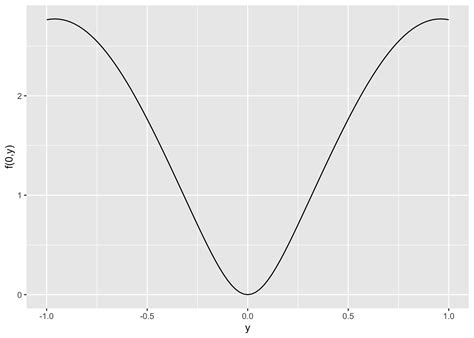 1g Multivariable Functions Math 135 Amc I