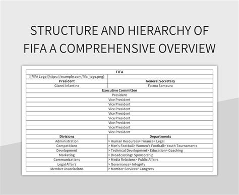Free Fifa Hierarchy Templates For Google Sheets And Microsoft Excel