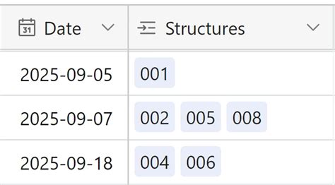 Creating A New Record In Another Table For Every Item In A Linked Field Airtable Community