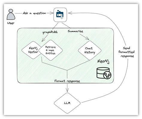 Langchainneo4j：5分钟构建动态知识图谱 Csdn博客