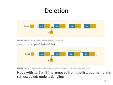 Linkedlist Using C With The Multiple Advantages And Disadvantages Ppt
