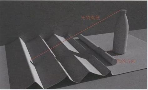 超強幹貨丨素描靜物入門之光影關係幾何形體遮擋關係 每日頭條
