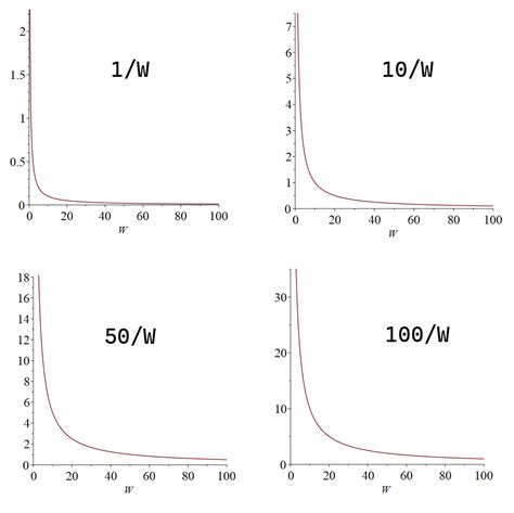 Bernoulli Utility Function Explained With Modeling Example