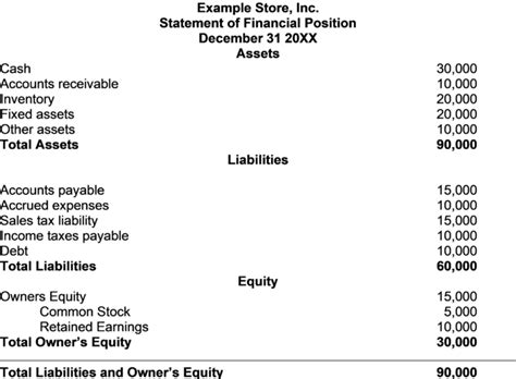 Statement Of Financial Position [ Defined With Examples And Format ]