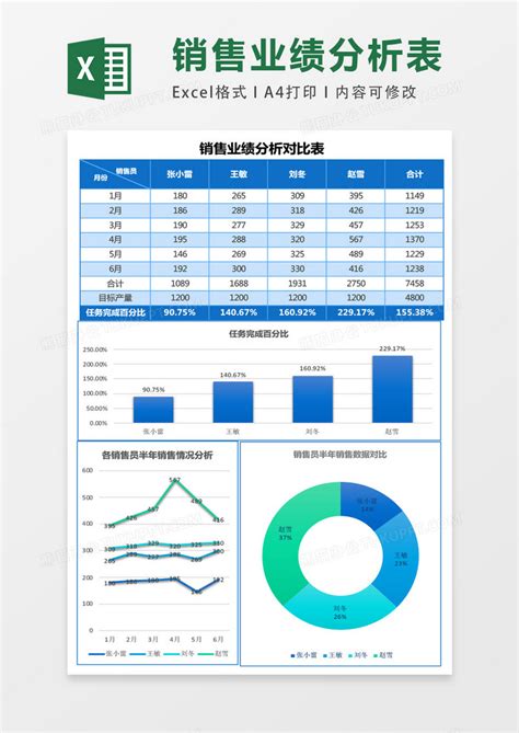 实用上半年销售业绩分析对比表格excel模板下载熊猫办公
