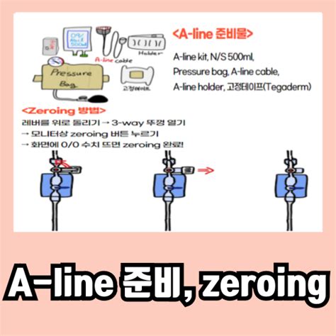 Aterial Line A Line Setting 준비 A Line Zeroing