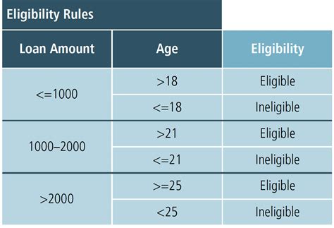 Моделювання рішень Decision Modelling Моделювання рішень Decision Modelling