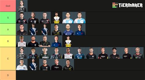 Best Csgo Cs Riflers Tier List Community Rankings TierMaker