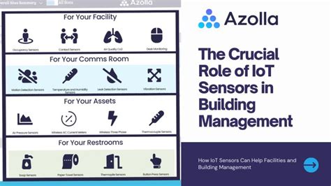 Azolla On Linkedin The Crucial Role Of Iot Sensors For Facilities And Operations Managers In…