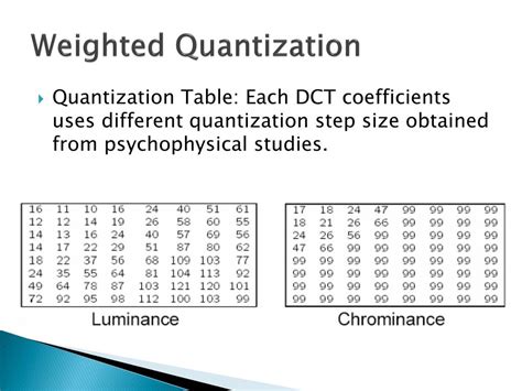 Ppt Introduction To Discrete Cosine Transform And Quantization