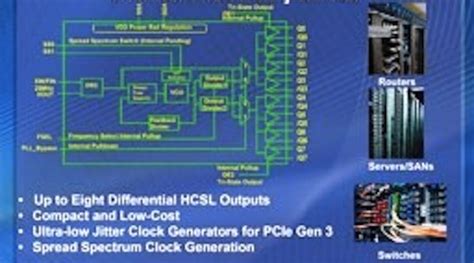 Timing Product Families For Pcie Market Electronic Design