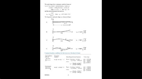 Section 1 Free And Forced Vibration Response Of The