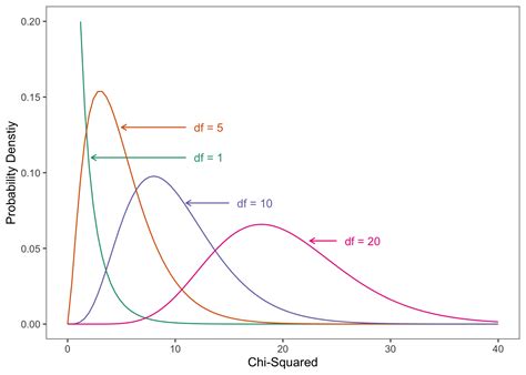 2 Analyzing Contingency Tables Notes For Agrestis Introduction To Categorical Data Analysis