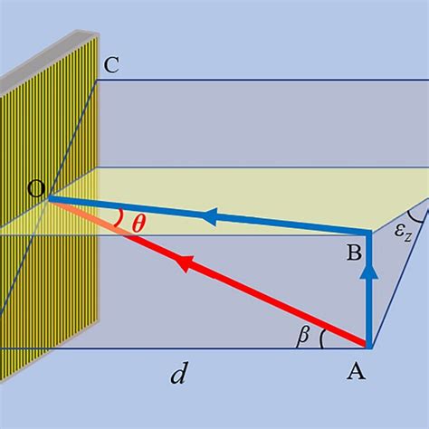 Angular Chirp Due To Misalignment Angle εx Download Scientific Diagram