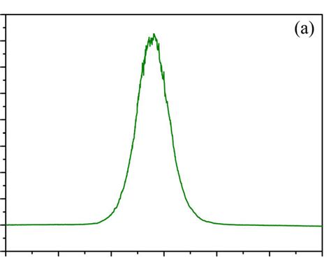 Measured Sensitivities Of The Fiber Grating Laser To A Static Download Scientific Diagram