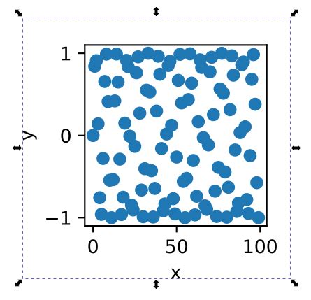 Python Plot Clipped When Saving With Matplotlib But Recovered When Imported To Inkscape