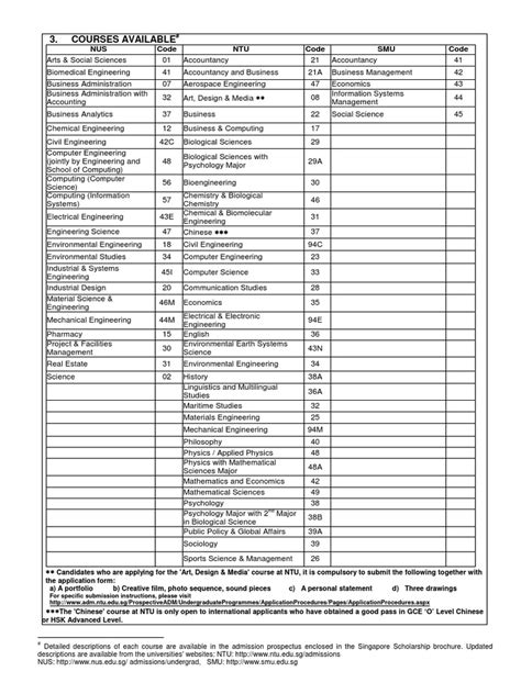 Course Offerings At Nus Ntu Smu Pdf