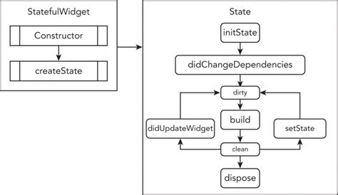 Lifecycle Of Flutter App Mobikul