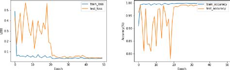 Figure 9 From Hand Gesture Recognition Using Compact Cnn Via Surface Electromyography Signals