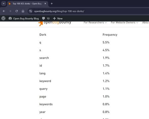Abhirup Konwar On Linkedin 🥷parameters Which Are Most Frequently Vulnerable To Xss