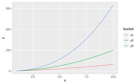 10 Graphics R Cookbook 2nd Edition