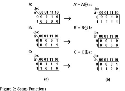 Figure 2 From Comparison Of Various Error Detecting And Error Correcting Encodings Of Reversible