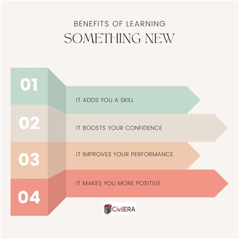 Learning Training Civil Civilengineering Structuralengineering