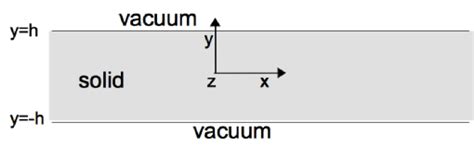 Elastic Waveguide Download Scientific Diagram