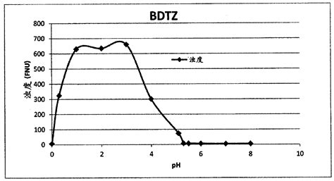 Tetrazole Based Corrosion Inhibitors Eureka Patsnap