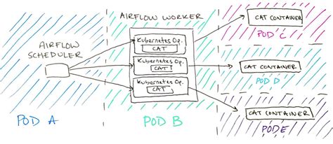 Were All Using Airflow Wrong And How To Fix It Bluecore Engineering