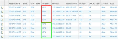 Policy Based Forwarding Pbf Palo Alto Networks Firewall