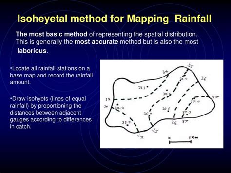 Ppt Rainfall Measurement Powerpoint Presentation Free Download Id 1187314