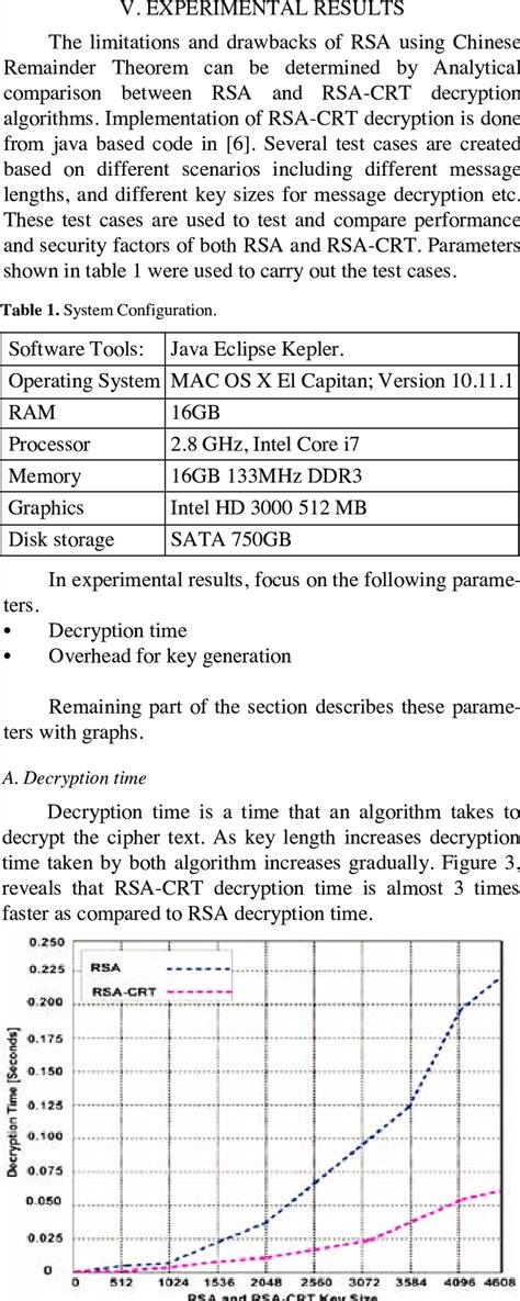 Decryption Time Of Rsa And Rsa Crt Download Scientific Diagram