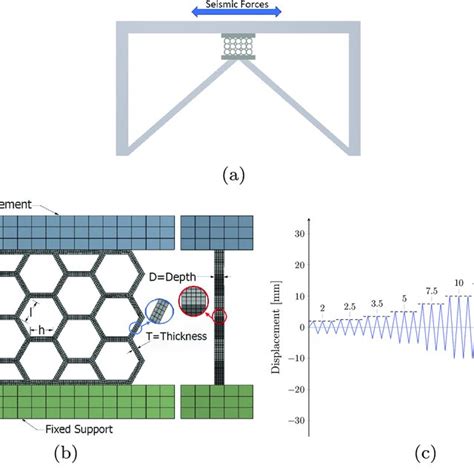 Parameters Of A Damper From The Hysteresis Curve Download Scientific