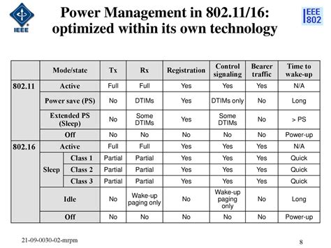 IEEE MEDIA INDEPENDENT HANDOVER Ppt Download