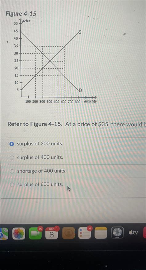 solved figure 4 15refer to figure 4 15 ﻿at a price of 35