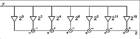 CSD Design Methodology Download Scientific Diagram