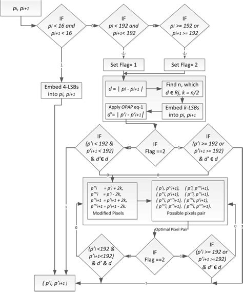 The Proposed Embedding Diagram Download Scientific Diagram