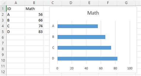 How To Reverse Axis Order In Excel