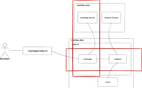 Package Architecture The Chibivue Book