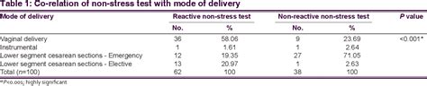 Reactive Non Stress Test