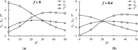 Figure 14 From Effects Of Support Friction On Mixed Mode Iii Fracture Behavior Of Compacted