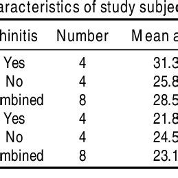Log Individual Mean VOC Localization Threshold By Sex F 18 51 P