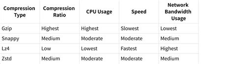 Kafka Performance Tuning Tips And Best Practices · Automqautomq Wiki