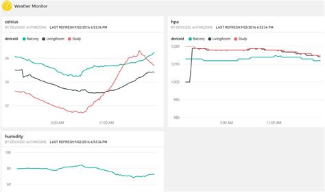 Gloveboxesarduino Esp8266 Secure Azure Iot Hub Client Iot Arduino Mathematics Geometry