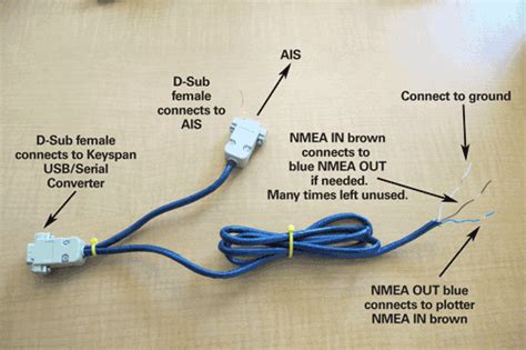 Hints And Pointers For Installing AIS Good Old Boat